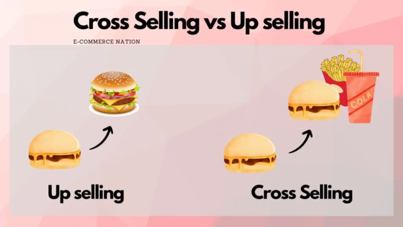 QUÉ ES LA VENTA CRUZADA Y CÓMO USARLA PARA AUMENTAR TUS VENTAS - Dobla Business Development.